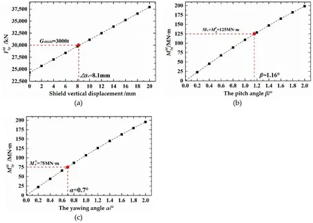 Estudio de la Geotecnia sobre la Fórmula de Shields en Flujos Turbulentos